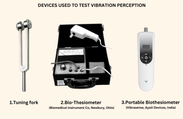 Biothesiometry: A Non-Invasive Method for Detecting Peripheral ...